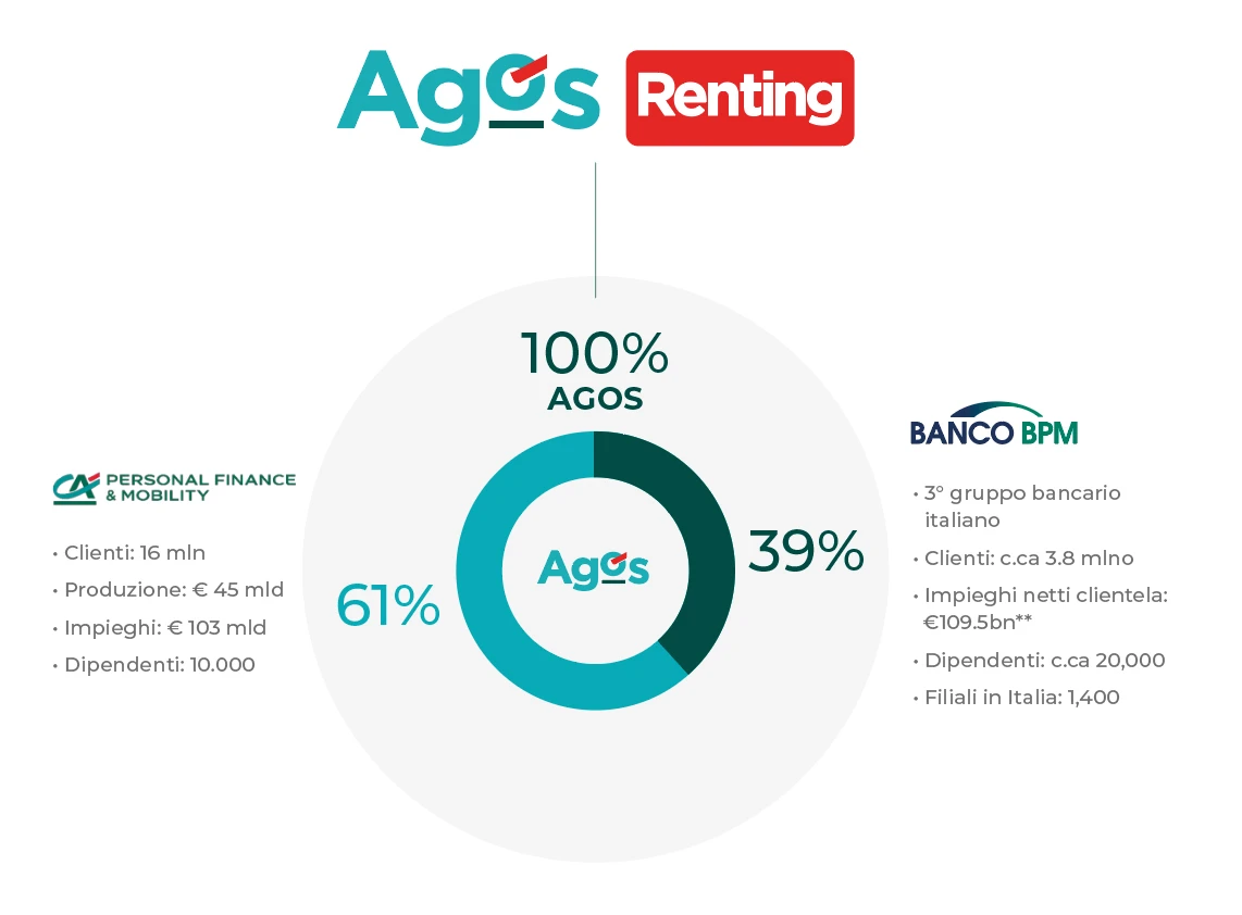 Chi siamo | Agos Renting: noleggio auto a lungo termine